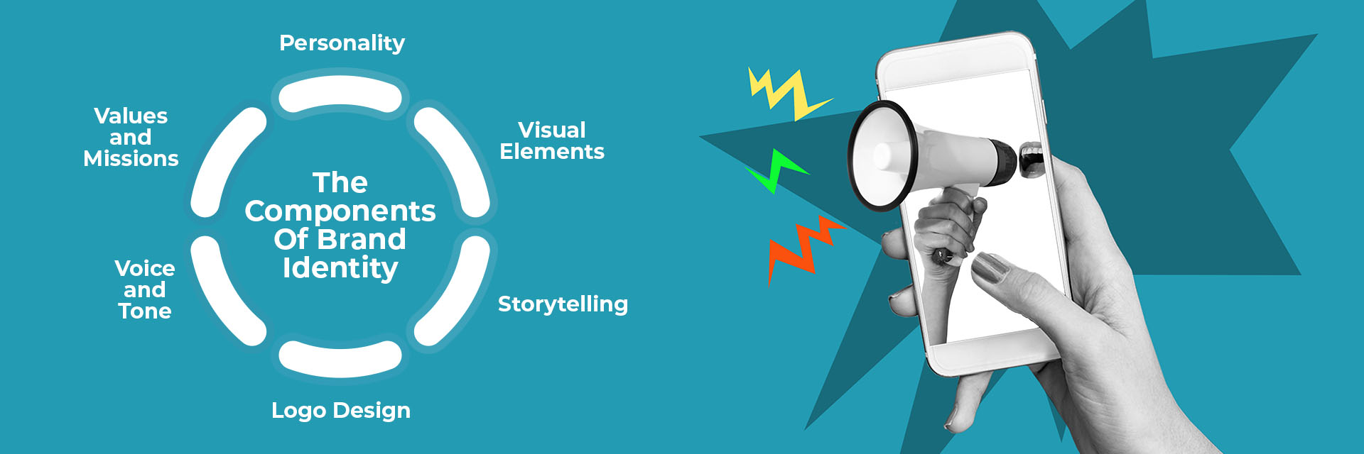Importance of Brand Identity in Social Media Marketing - SWS